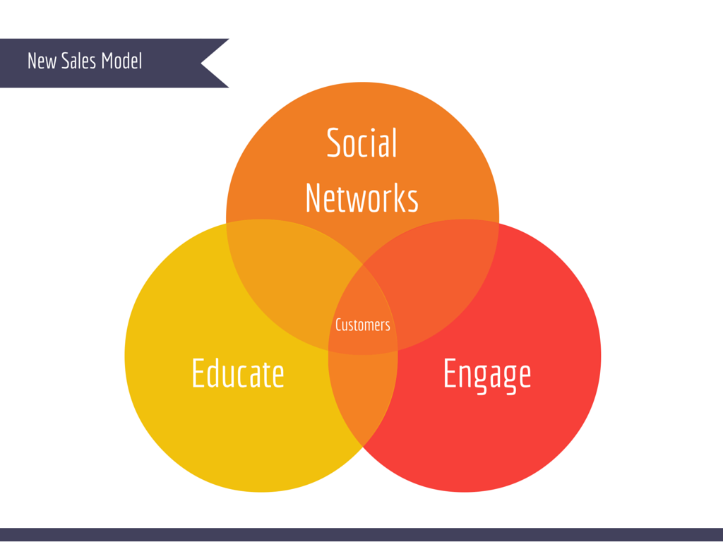 4 Steps to Better Prospecting with HubSpot