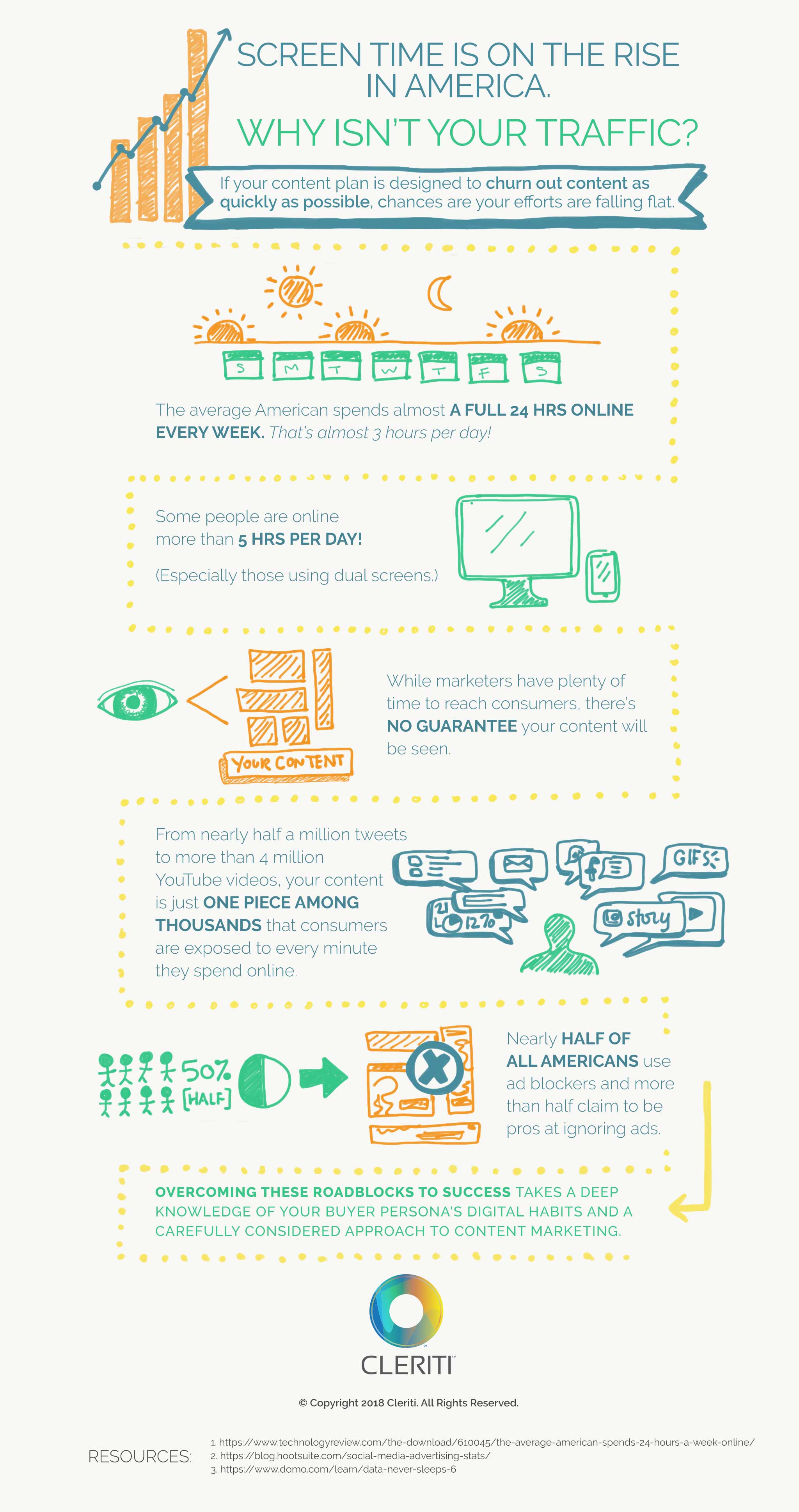Screen Time Is on the Rise in America. Why Isn’t Your Traffic?